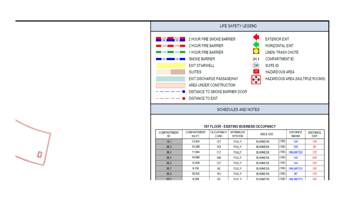 Life Safety Features in Ambulatory Care Settings | Life Safety Express